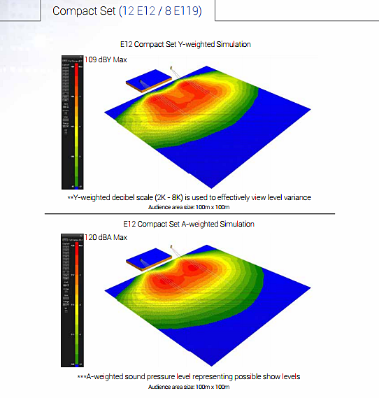 Loa line array Adamson E12 28638920 | Rongbay.com